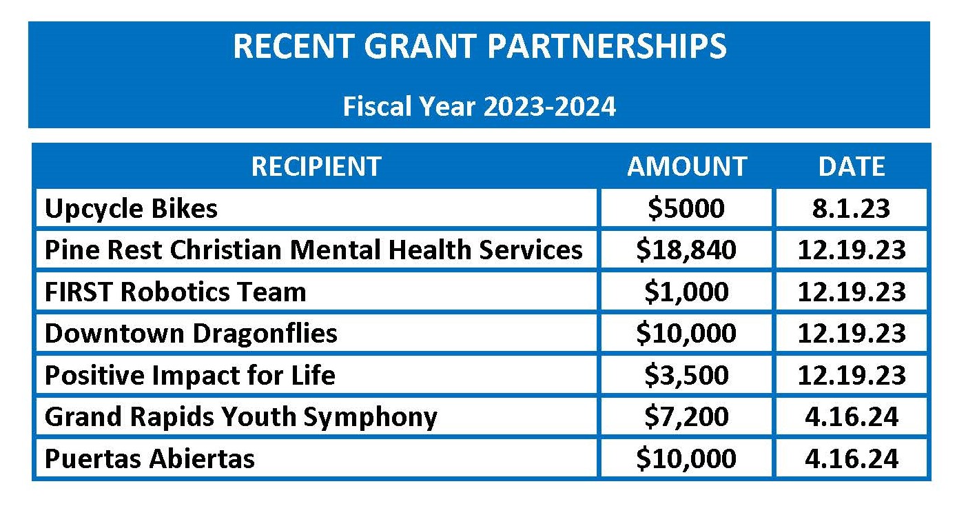 Community Grants – Rotary Club Of Grand Rapids